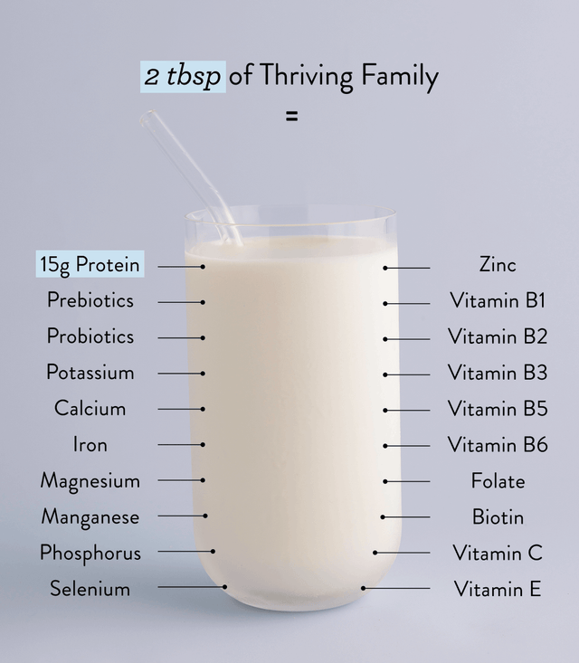 Best Value Thriving Bundle – Nutra Naturals
